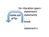 Break Keyword In Python Pythontic
