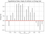 Matplotlib Scatter Plot With Correlation Coefficient Krholf