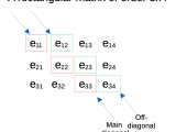 Main Diagonal Of A Matrix