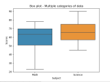 Box Plot Python Seaborn At Ralph Livingston Blog