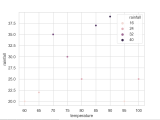 Drawing A Scatter Plot Using Seaborn Pythontic