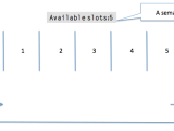 Semaphore Synchronization Primitives In Python Pythontic
