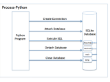 Attach A Database File In Sqlite Using Python Pythontic