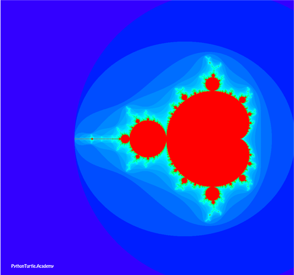 Colored Mandelbrot Set – Python and Turtle