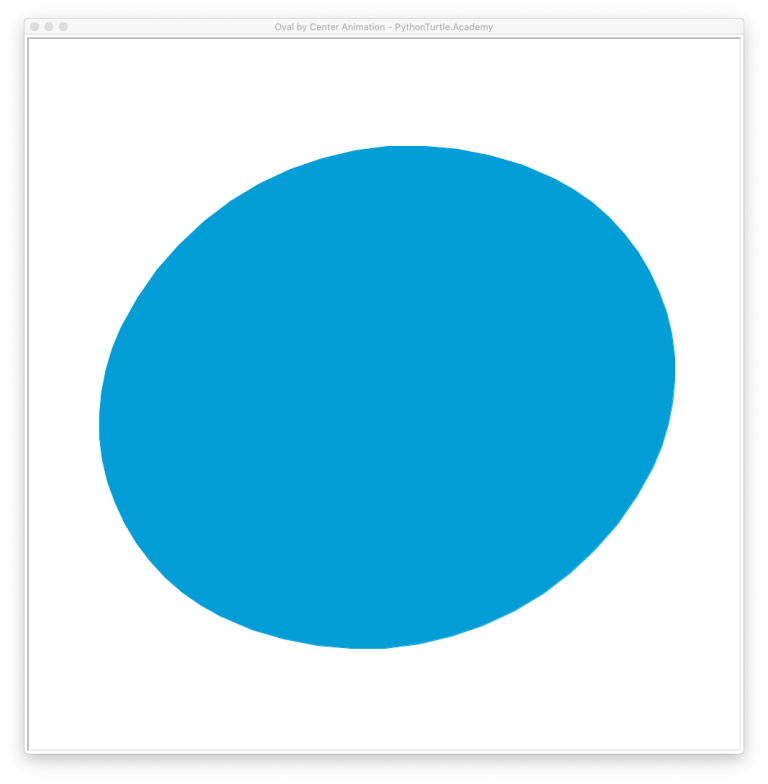 Rotating Oval Animation With Python Turtle Python And Turtle