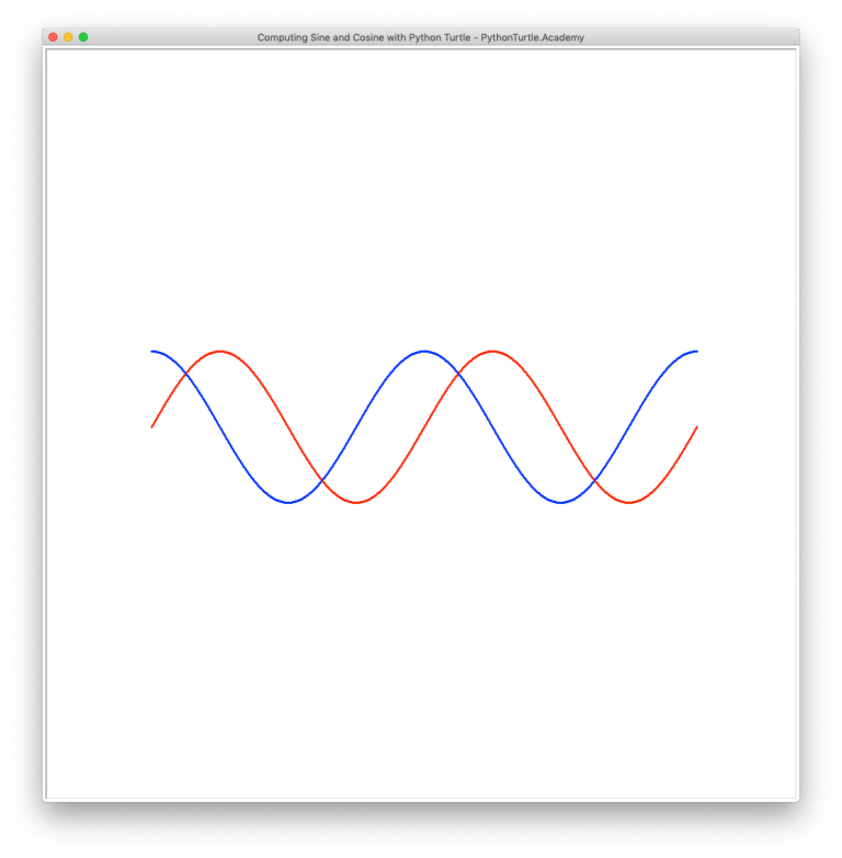 Computing Sine And Cosine With Python Turtle Python And Turtle