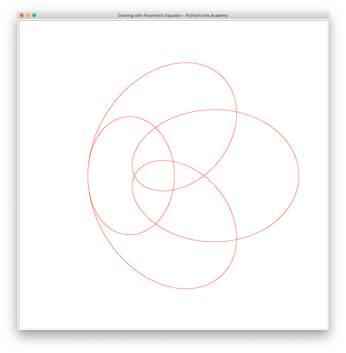 Drawing Parametric Curve With Python Turtle Python And Turtle 7073