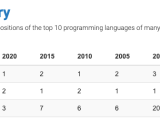 Python Vs Java Comparison Pythonvs