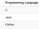 Python Vs Java Comparison Pythonvs