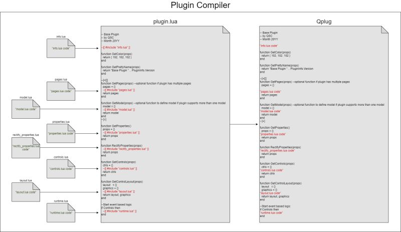 Plugin Control Panel Online Compiler Plugin Becomes Active Thanks To - Colorful Textures - Incredible Retina Collection