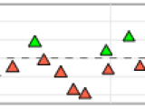 Basics Of Stock Backtesting In Python Quassarian Viper