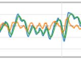 Basics Of Stock Backtesting In Python Quassarian Viper
