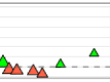 Basics Of Stock Backtesting In Python Quassarian Viper