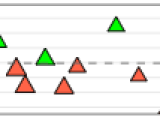 Basics Of Stock Backtesting In Python Quassarian Viper