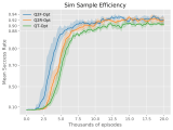 Quantile Qt Opt For Risk Aware Vision Based Robotic Grasping