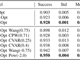 Quantile Qt Opt For Risk Aware Vision Based Robotic Grasping