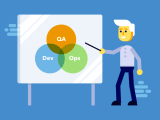Is Qa Still Relevant In Devops An Introduction To Devops Testing