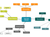 Testing With Mind Maps An Introduction Qa World