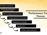 Software Performance Testing Qacraft