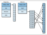 00 Understanding Data Types In Python Cs Notes