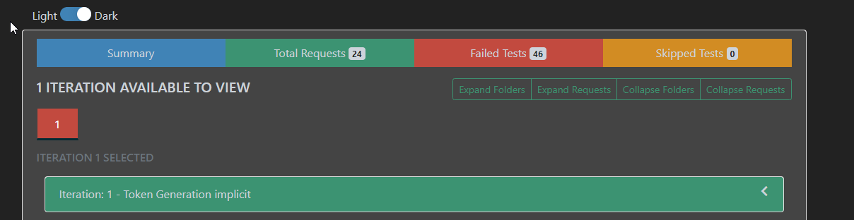 Postman reporting using newman - QATechTools