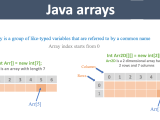 Arrays In Java Qavalidation