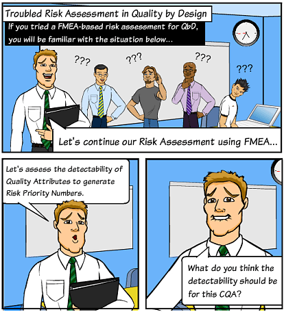 Risk Assessment: Why FMEA Fails [Download] – Quality by Design for ...