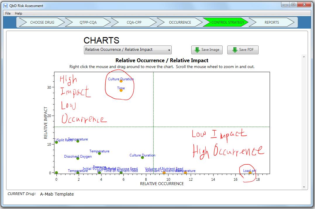 QbD Risk Assessment – Without Many Meetings (Part 2) – Quality by ...