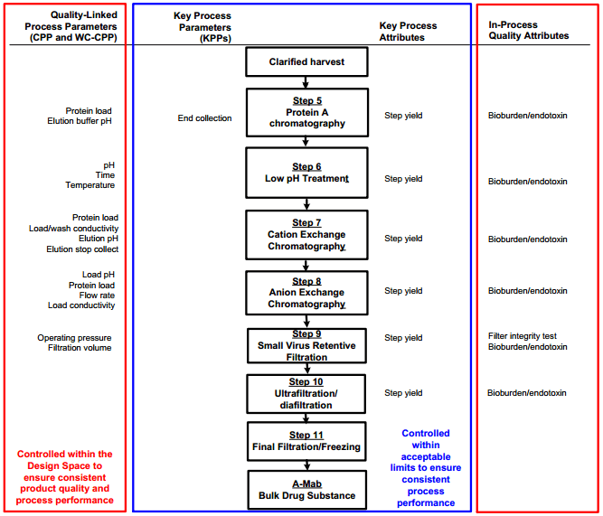 QbD Risk Assessment Without Many Meetings (Recipe Part 1) – Quality by ...