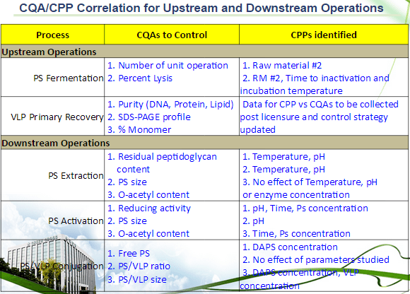 QbD for Vaccines: A-Vax Control Strategy [Slides] - Quality by Design ...