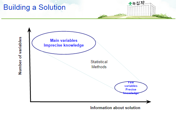 QbD Design Space for Analytical Assay — Screening DOE [Tutorial ...