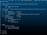 Api Folder Structure Go Notes