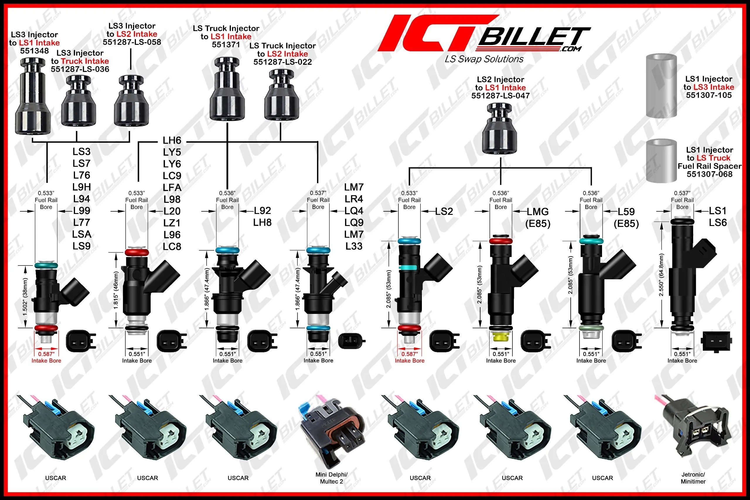 Qcs Ls Fuel Injector Swap Info Queen City Speed