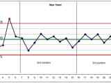 Statistical Process Control Spc Basics Qc Training Services Inc