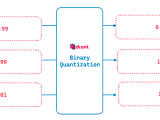 Binary Quantization Vector Search 40x Faster Qdrant