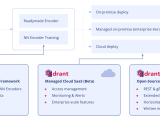 On Unstructured Data Vector Databases New Ai Age And Our Seed Round