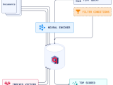 An Introduction To Vector Databases Qdrant