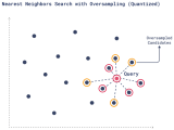 What Is Vector Quantization Qdrant