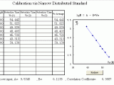 Gpc Molecular Weight Distribution