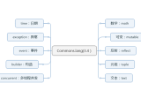 Java 开发必备类库 Apache Commons Lang Qida S Blog