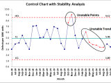 Control Chart Rules Process Stability Analysis Process Control My Xxx