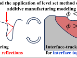 Research Work Qiming Zhu S Site