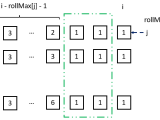 Dynamic Programming Iii Qinghao S Blog