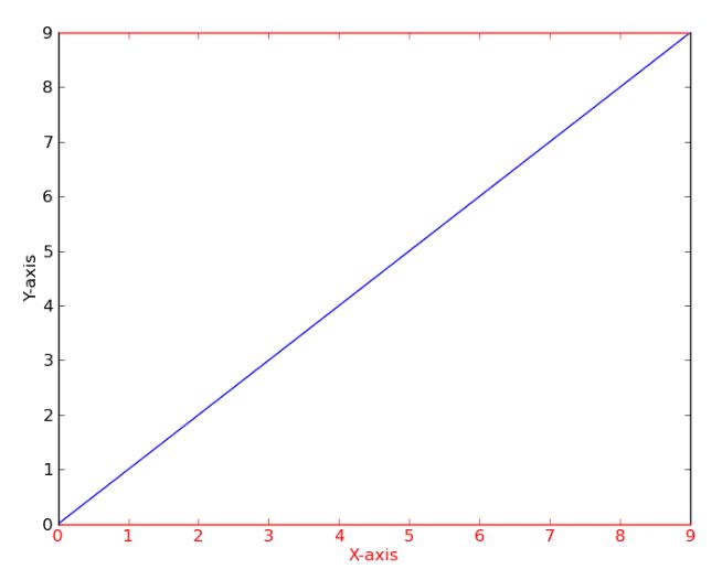 Python Matplotlib Changing The Spacing Between Ticks Python How To - Sunset Picture Collection - HD Quality