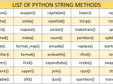 String Manipulation In Python Cbse Class 11 Computer Science Qissba