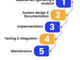 Software Testing Models Qman
