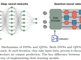 Chapter 1 Introduction Of Qml Quantum Machine Learning Tutorial