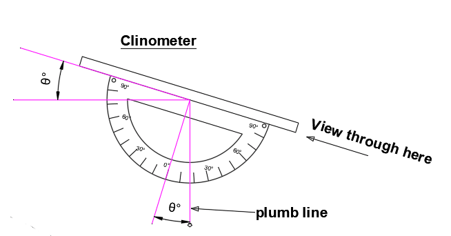 4 Ways To Measure The Height Of A Building | How To Measure The Height ...