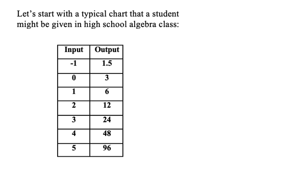 How To Get An Exponential Equation From A Table Of Values Tessshebaylo
