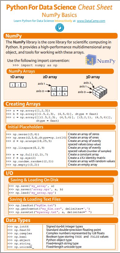 Integer Cheat Sheet Arduino Cheat Sheet Docsity Autumn Library 0165